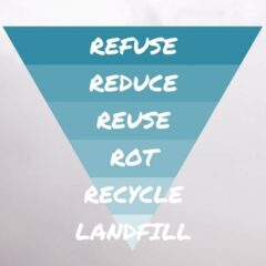 5 Ways to Reduce Your Carbon Footprint - Going Zero Waste